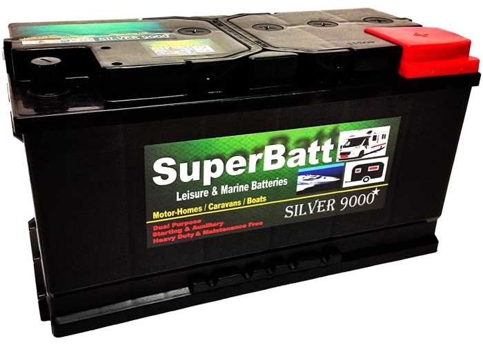 Caravan Leisure Battery Care During Winter | Caravan Helper